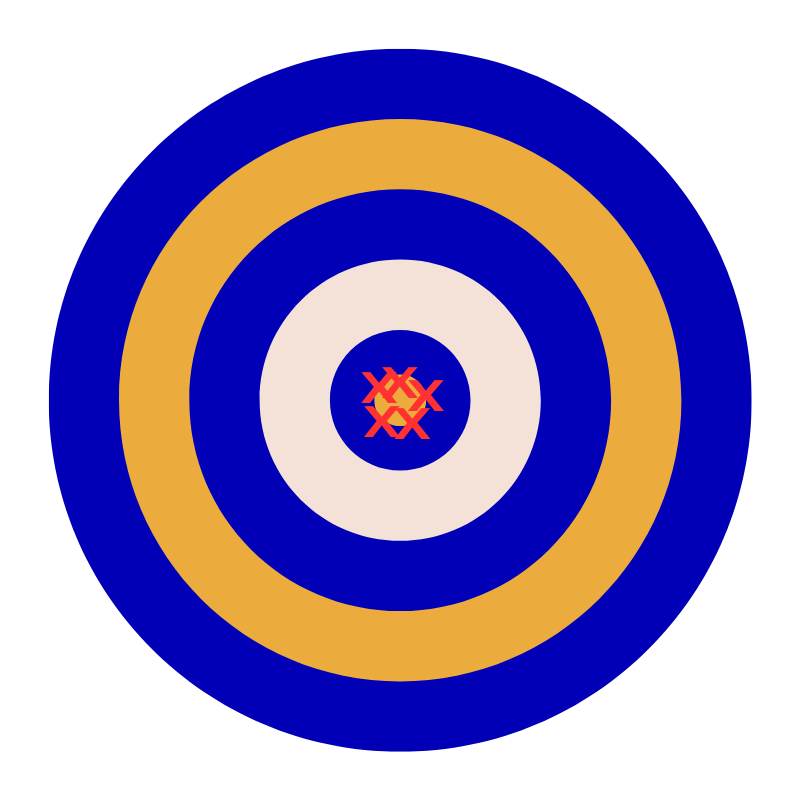 Cosa sono la precisione e l'accuratezza: definizioni e differenze